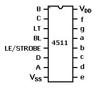 pinout-4511 – HISPAVILA.COM